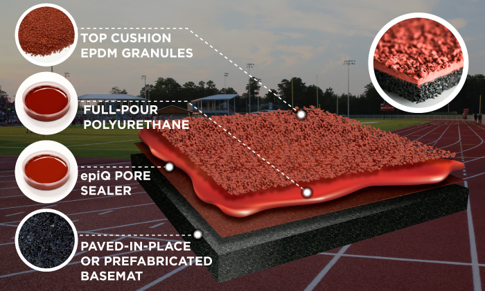 Rubber Jogging Track